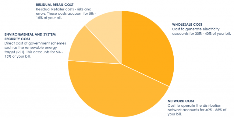 WEBSITE - WINconnect
